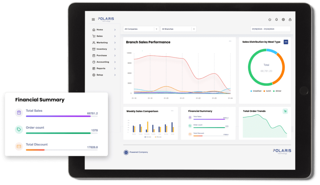 Polaris ERP: The Restaurant ERP Software| Boost Efficiency - Polariserp