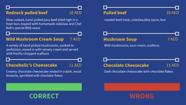 How Can a Digital Menu Increase Your Restaurant's Profit?