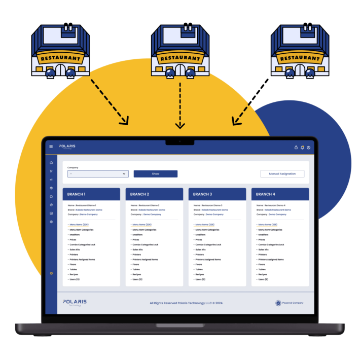 Centralized Multi-Branch Restaurant Management - Polariserp