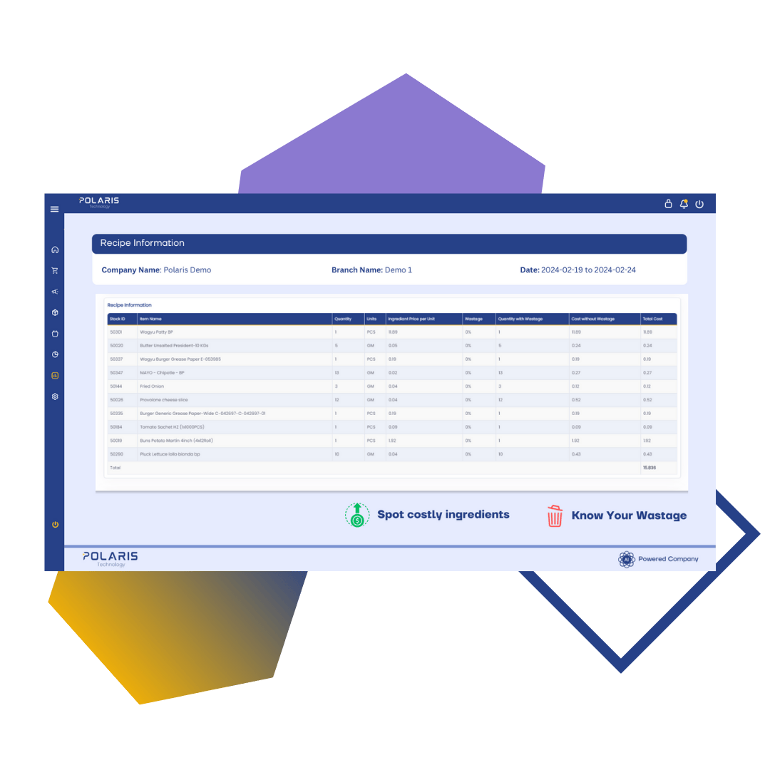 Restaurant Analytics Software - Polariserp
