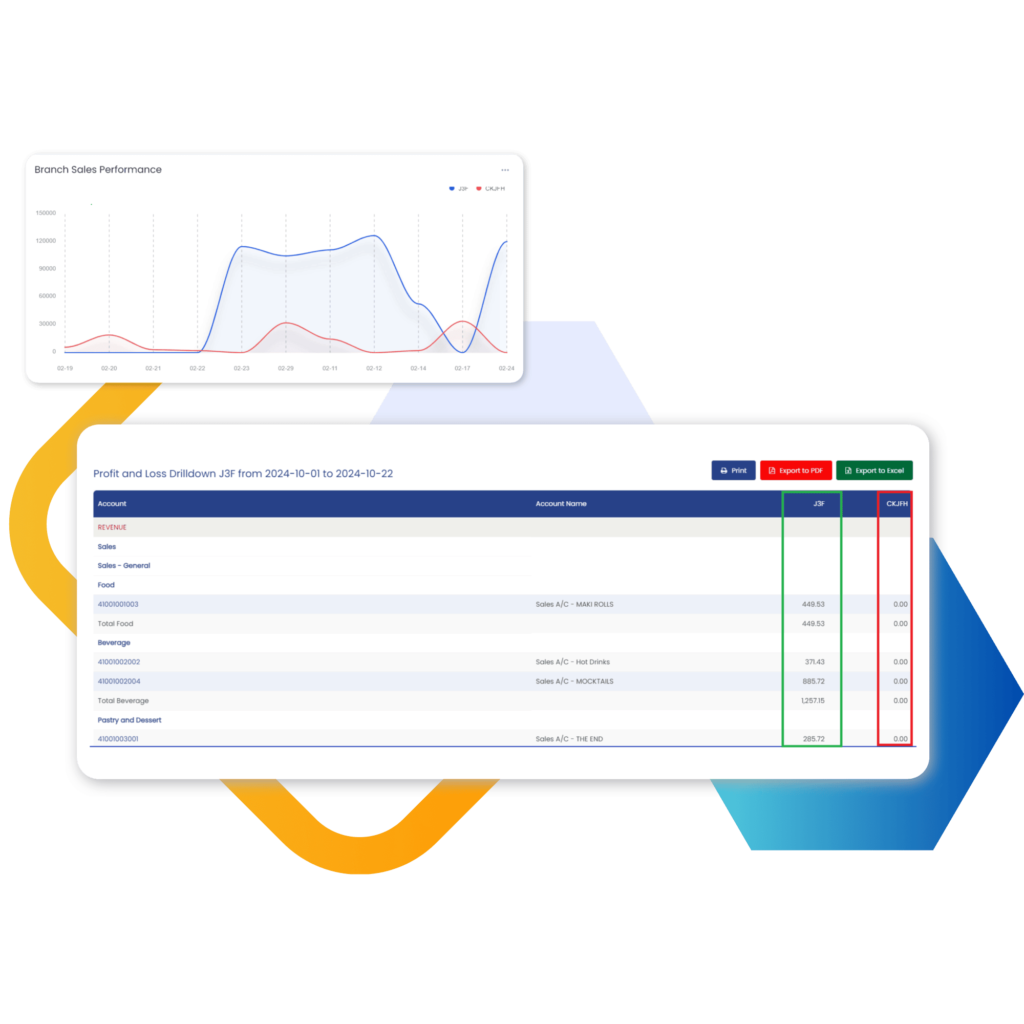 Restaurant Analytics Software - Polariserp