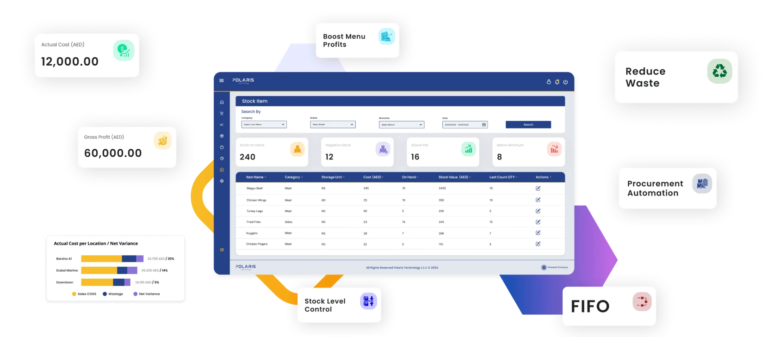 Restaurant Inventory Management Software: Why It’s Essential