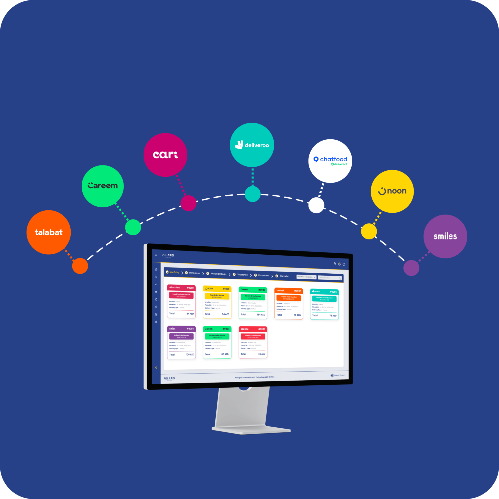 Polaris ERP: The Restaurant ERP Software| Boost Efficiency - Polariserp