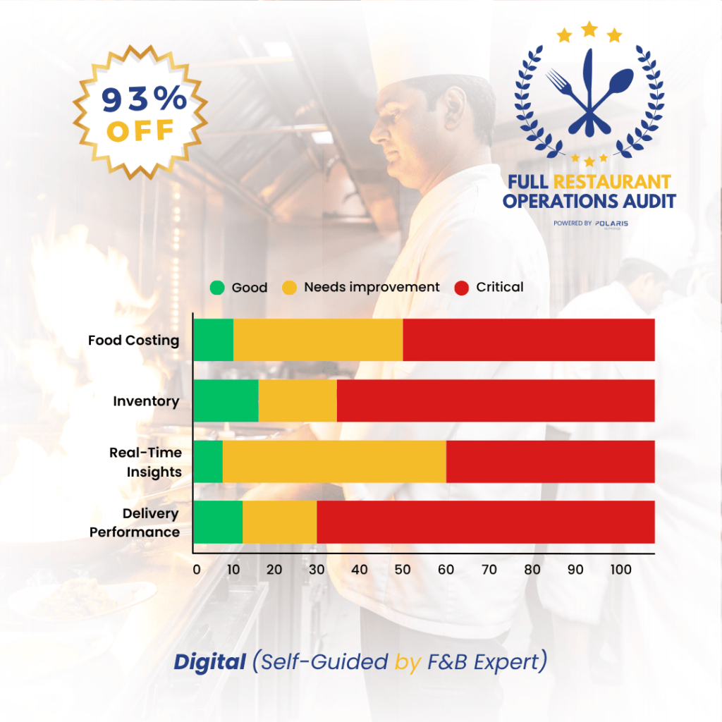 Restaurant Operations Digital Audit (self-guided)