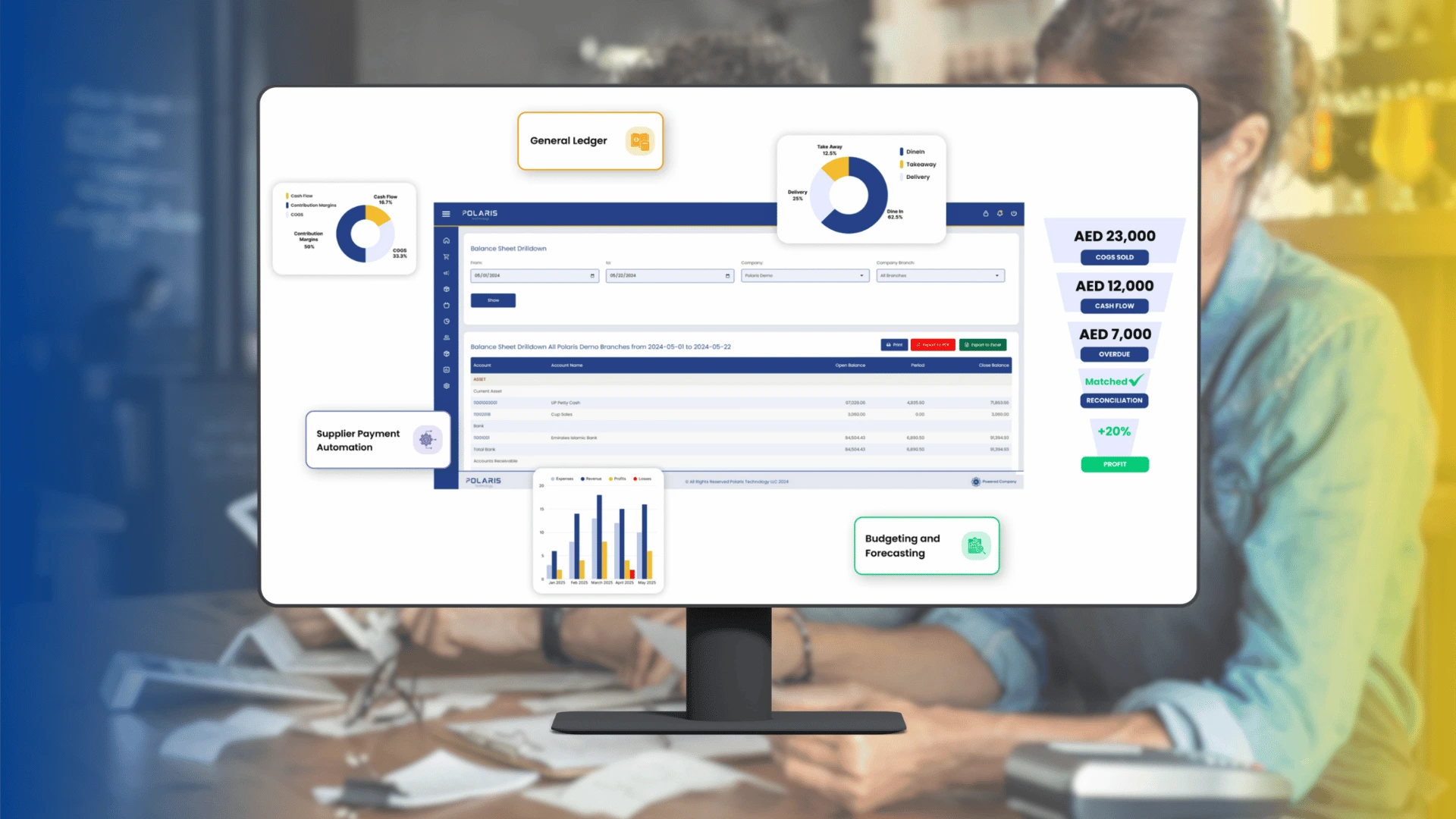 Best Accounting System for Restaurants in the UAE and Beyond - Polariserp