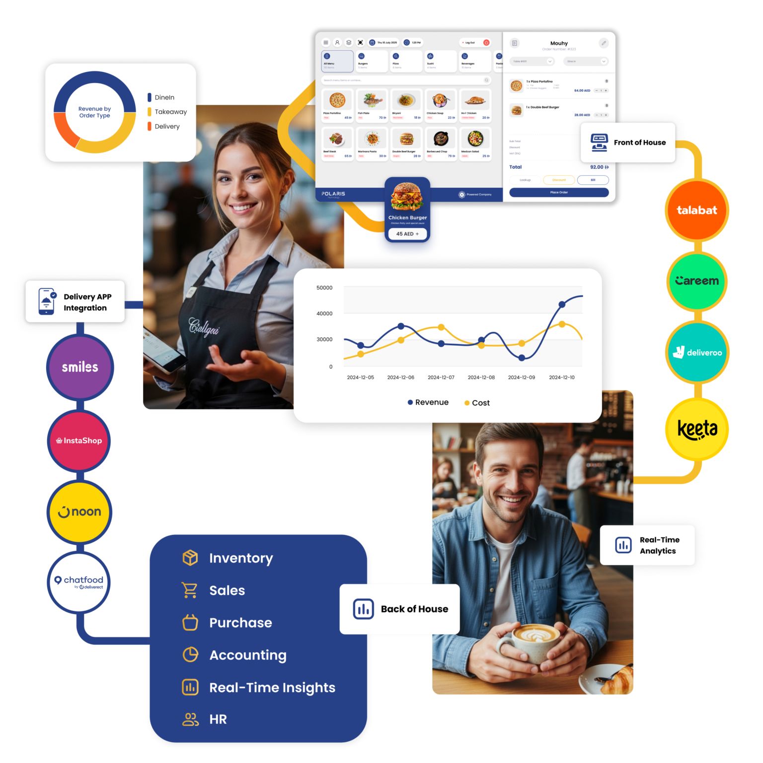 Manage All Food Delivery Aggregators in One Platform - Polariserp